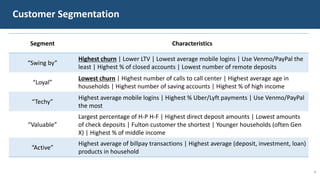 Churn analysis | PDF