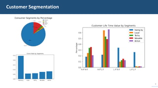 Churn analysis | PDF