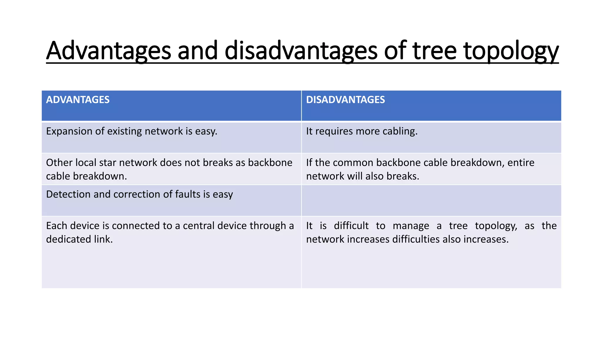 Network Topologies | PPTX