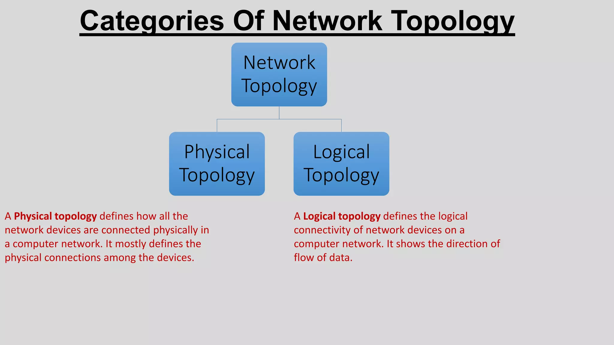 Network Topologies | PPTX