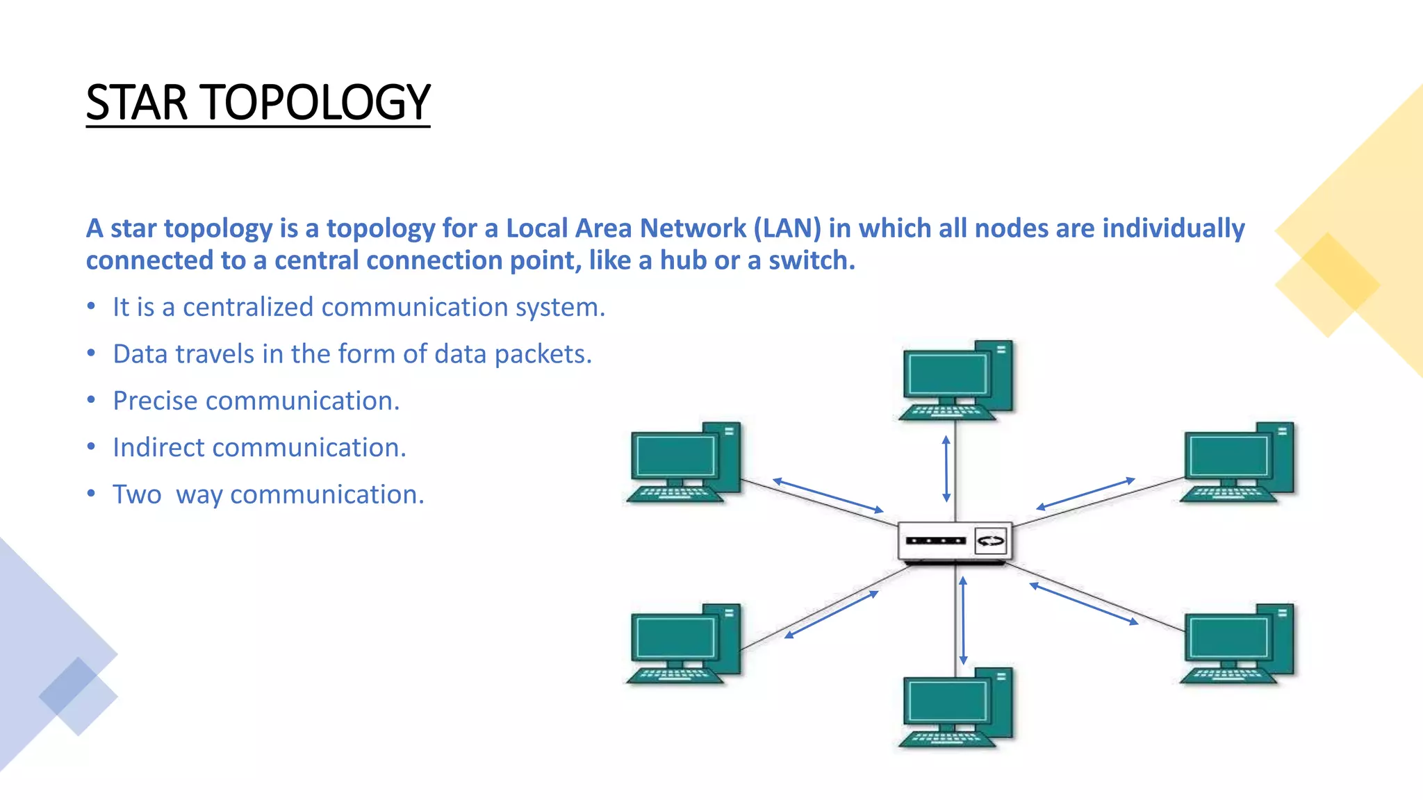 Network Topologies | PPTX