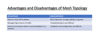 Network Topologies | PPT