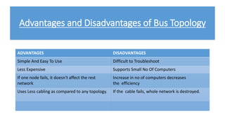 Network Topologies | PPT