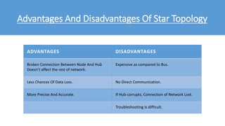 Network Topologies | PPTX