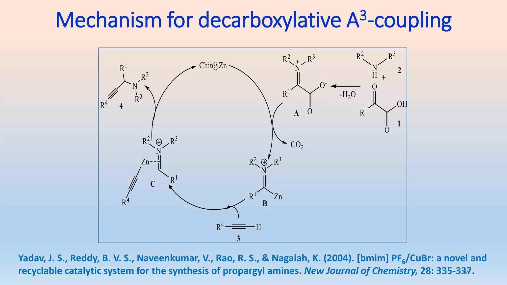 Synthesis and Application of Heterogeneous Zinc Catalysts for the ...