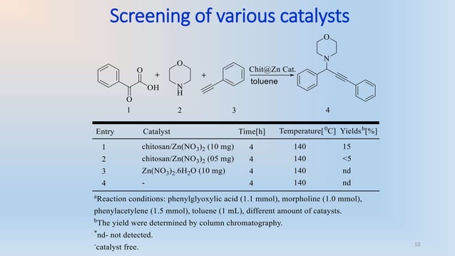 Synthesis and Application of Heterogeneous Zinc Catalysts for the ...