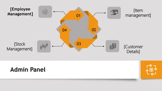 Billing Portal On Amul | PPT