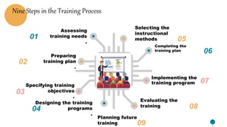 Learning & Development | PPT