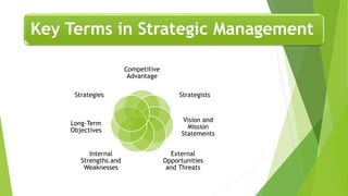 The nature of strategic management | PPTX