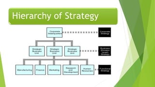 The nature of strategic management | PPTX