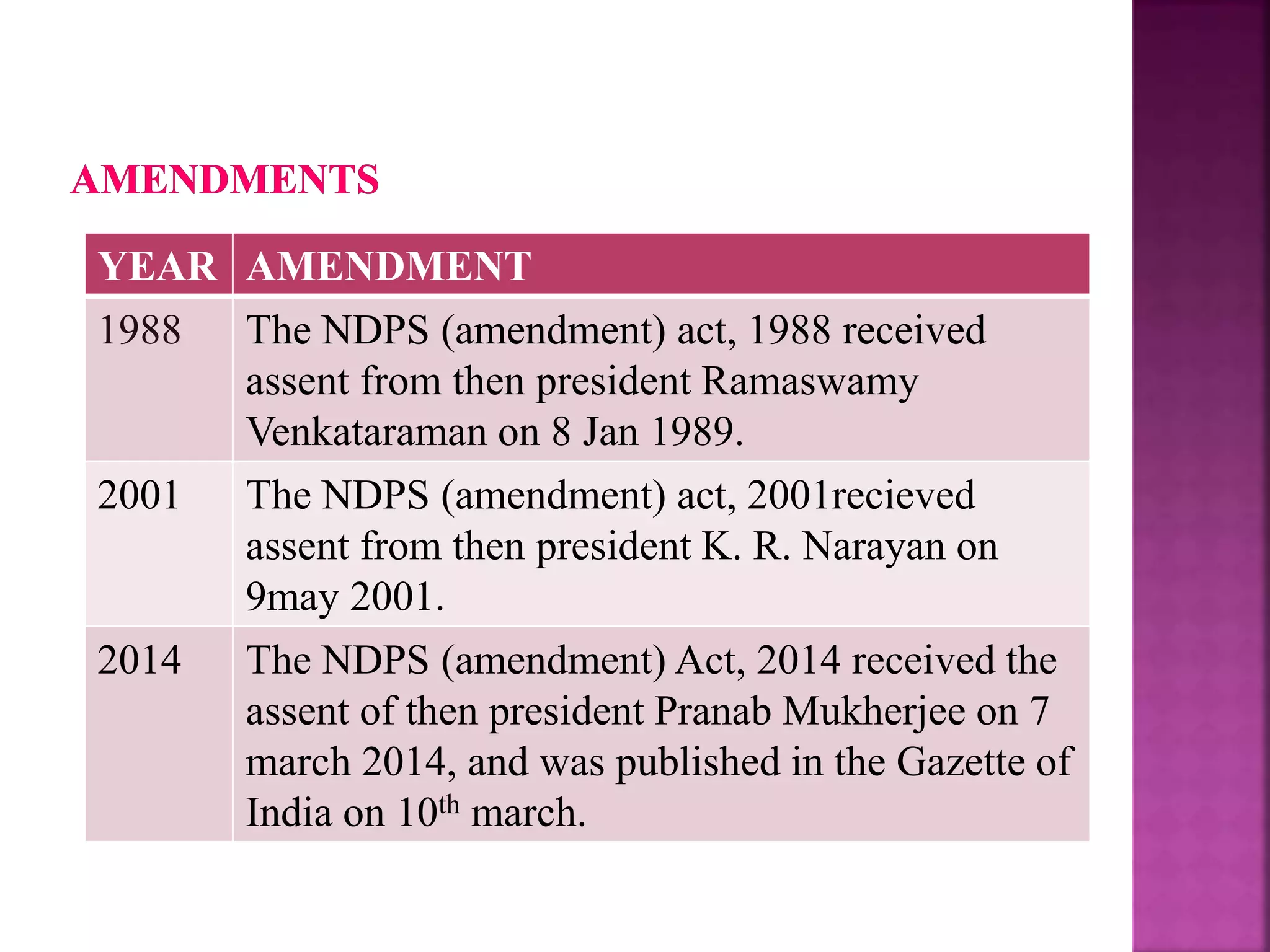 THE NARCOTIC DRUGS AND PSYCHOTROPIC SUBSTANCESACT 1985 (NDPS ACT) | PPTX