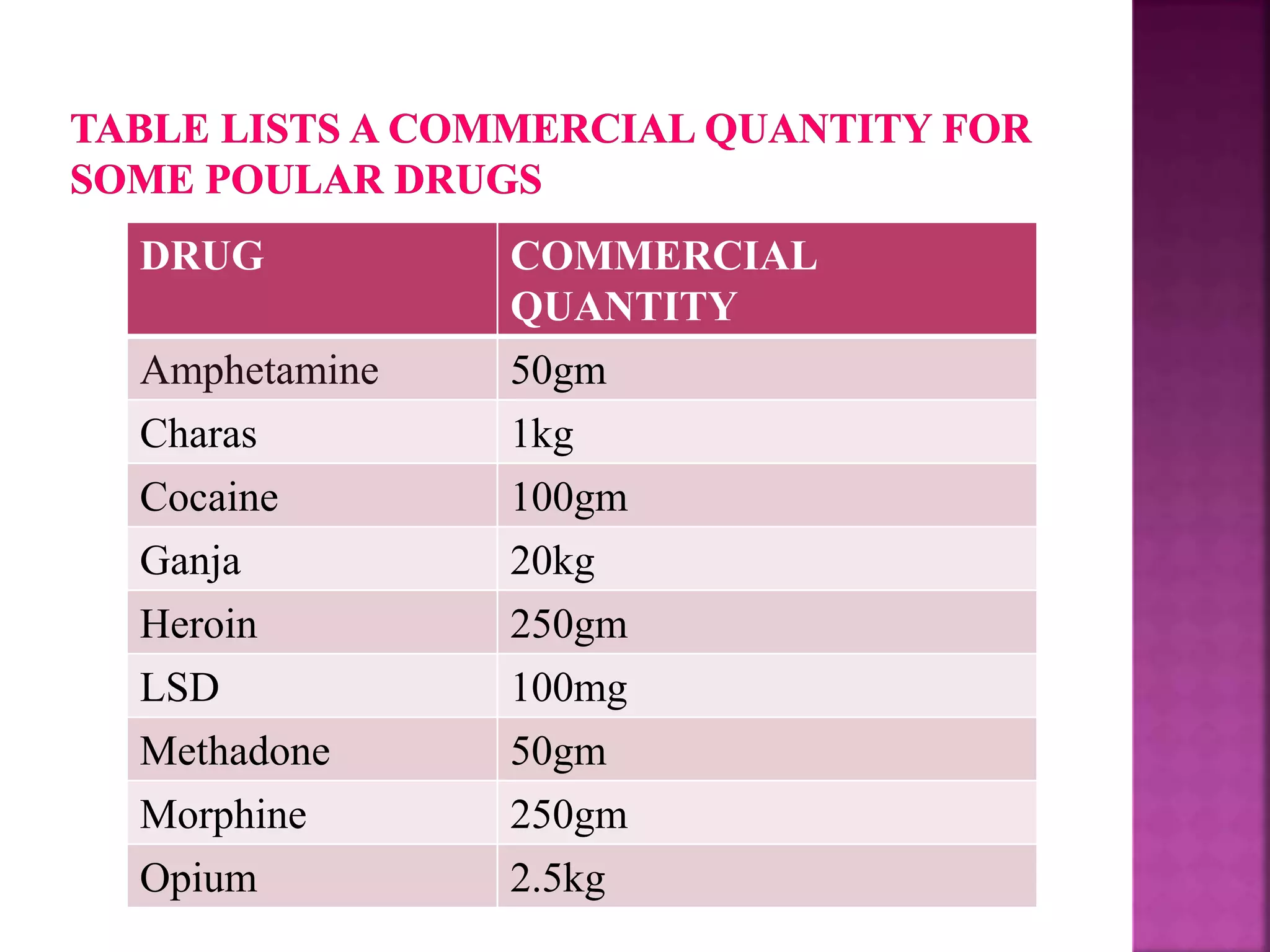 THE NARCOTIC DRUGS AND PSYCHOTROPIC SUBSTANCESACT 1985 (NDPS ACT) | PPTX