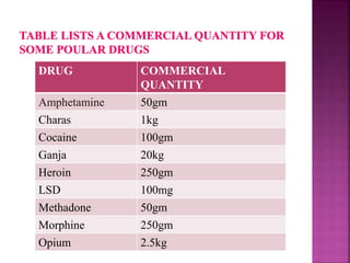 THE NARCOTIC DRUGS AND PSYCHOTROPIC SUBSTANCESACT 1985 (NDPS ACT) | PPTX