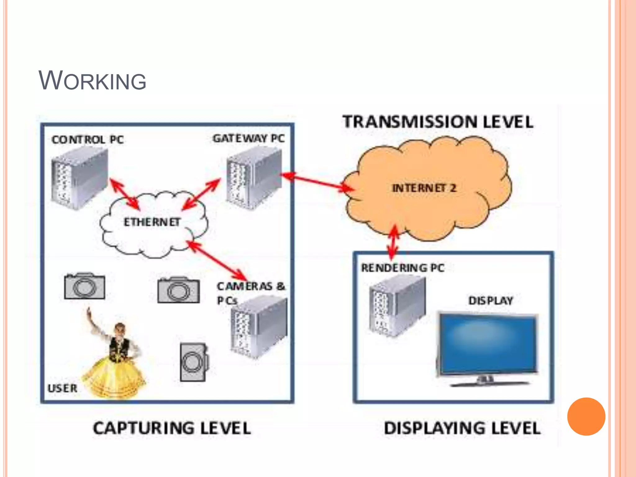 Presentation on Tele-Immersion | PPTX