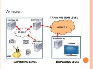 Presentation on Tele-Immersion | PPTX