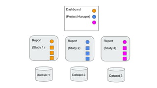 Introduction to a dashboard- An example with Microsoft Power BI | PPT