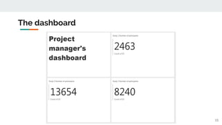 Introduction to a dashboard- An example with Microsoft Power BI | PPT