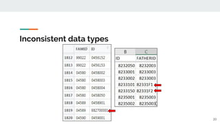 Introduction to a dashboard- An example with Microsoft Power BI | PPT