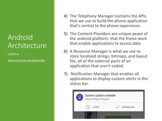 Android Technology | PPT