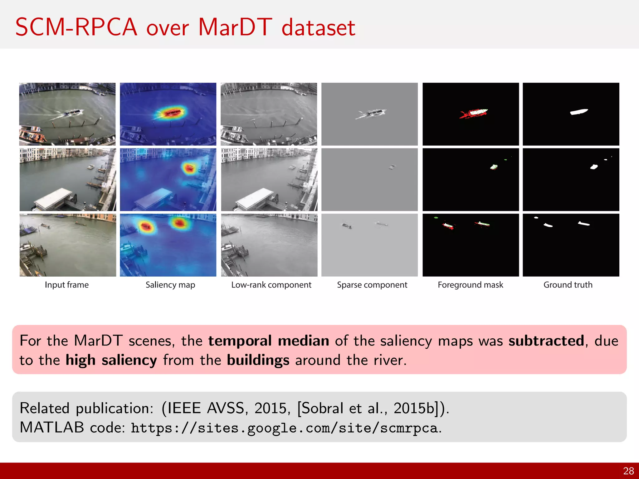 Robust Low Rank And Sparse Decomposition For Moving Object Detection Pdf Technology And Computing