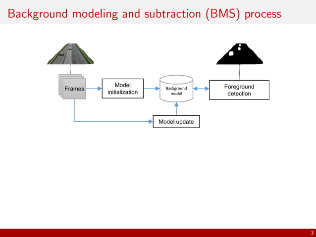 Robust Low Rank And Sparse Decomposition For Moving Object Detection Pdf Technology And Computing