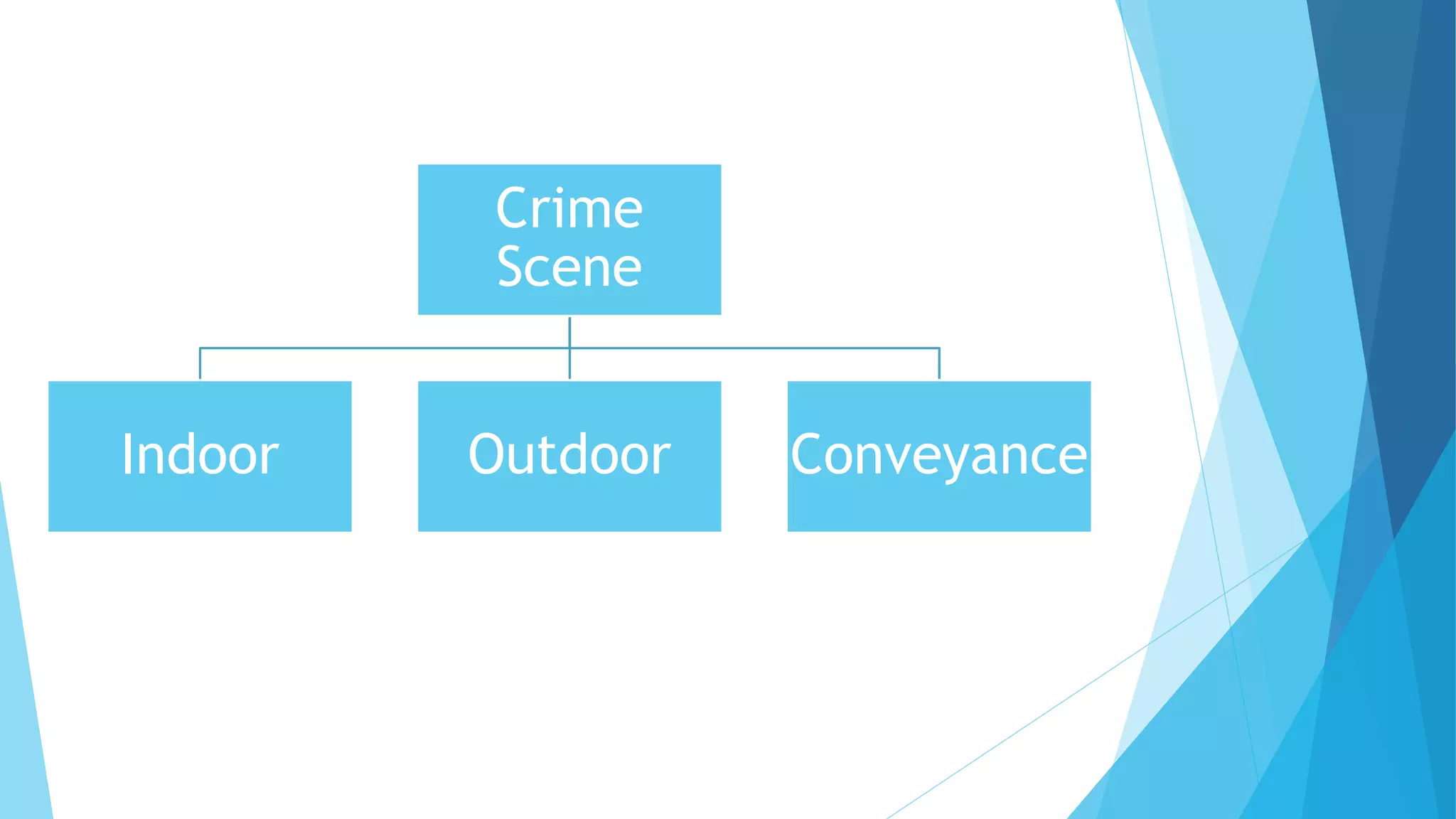 A complete review of Forensic Science and its various branches. | PPTX