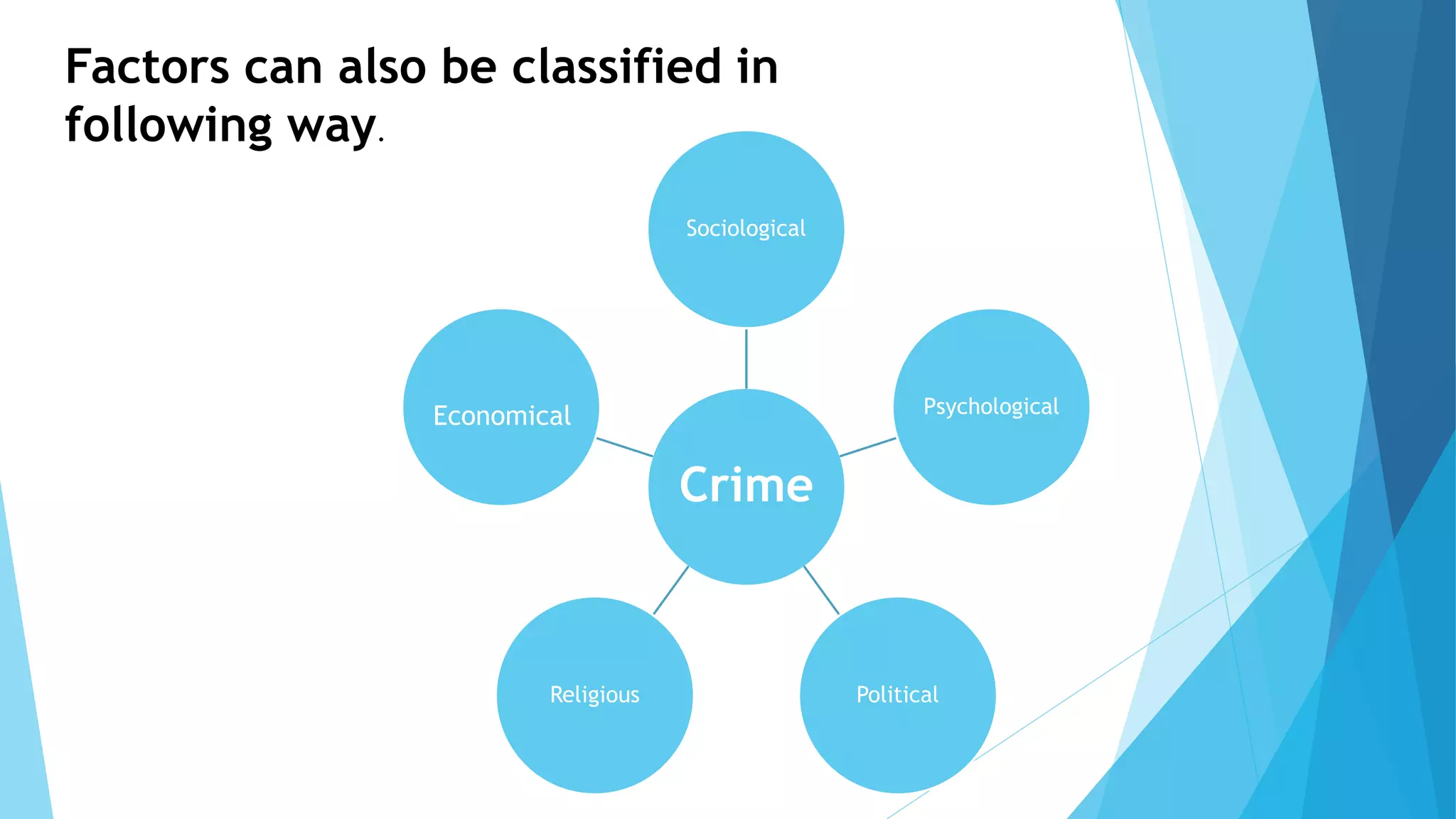 A complete review of Forensic Science and its various branches. | PPTX