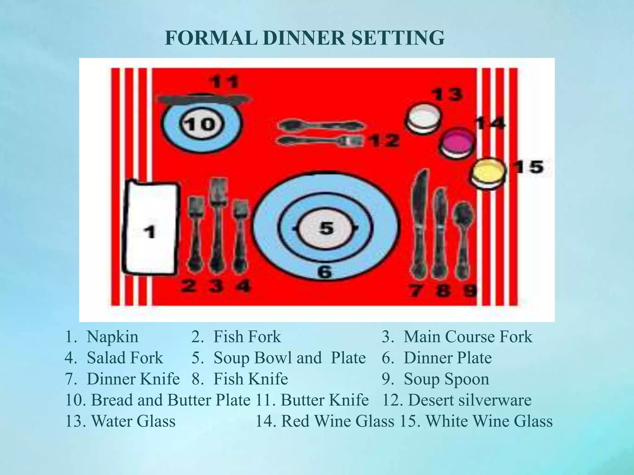 TABLE MANNERS AND DINING ETIQUETTES | PPTX