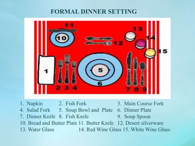 TABLE MANNERS AND DINING ETIQUETTES | PPTX