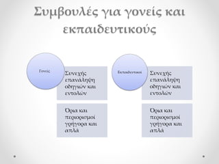 Presentation | PPTX