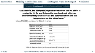 Impact of Partial Shading and bypass diode on PV panel Output Power | PPT