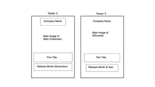 Unit 6: Learning Aim B | PPT