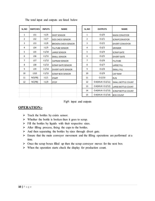 BOTTLE LINE SIMULLATION IN LOGIXPRO | DOCX | Computing | Technology & Computing