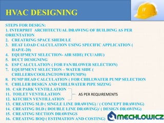 Presentation- HVAC & PLUMBING DESIGN | PPTX