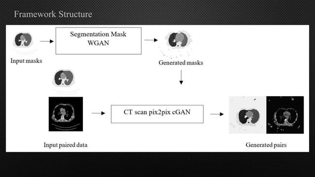 CT Scan Synthesis | Tejas Prabhune | PPT