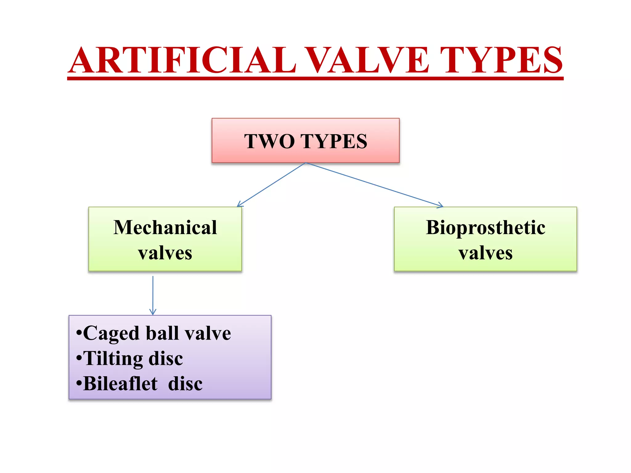 Mitral valve replacement | PPTX