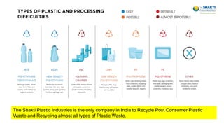 Presentation The Shakti Plastic Industries | PPTX