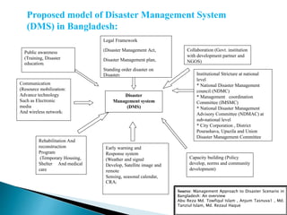 Disaster & Media in Bangladesh | PPT