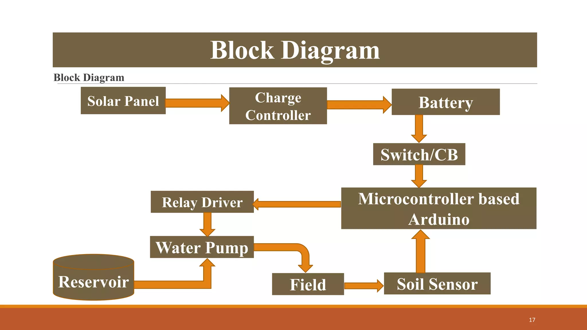 Solar Based Automatic Irrigation System with Soil Sensor | PPTX