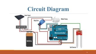 Solar Based Automatic Irrigation System with Soil Sensor | PPTX