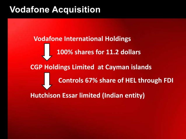 Vodafone tax case | PPTX