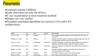 Detect COVID-19 with Deep Learning- A survey on Deep Learning for ...