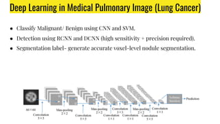 Detect COVID-19 with Deep Learning- A survey on Deep Learning for Pulmonary Medical Imaging | PPT