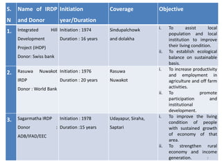Integrated Rural Development Model | PPTX