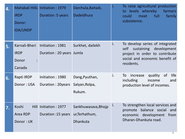 Integrated Rural Development Model | PPTX