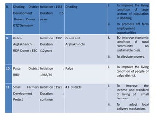 Integrated Rural Development Model | PPTX