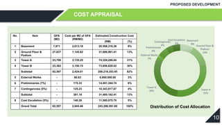 Building Economics Assignment - Preliminary Cost Appraisal ...