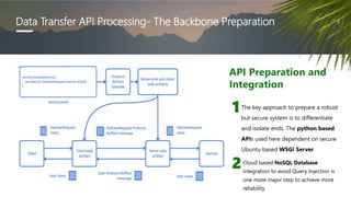 ENHANCED ANALYTIC SYSTEM FOR SMART UNIVERSITY ASSISTANCE | PPTX