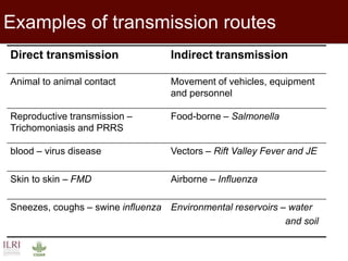 Introduction of African swine fever activities in Vietnam | PPTX ...