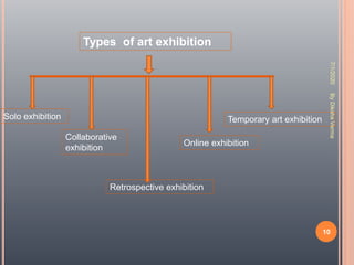Importance of Visiting Art Exhibition and Cultural Festival | PPTX